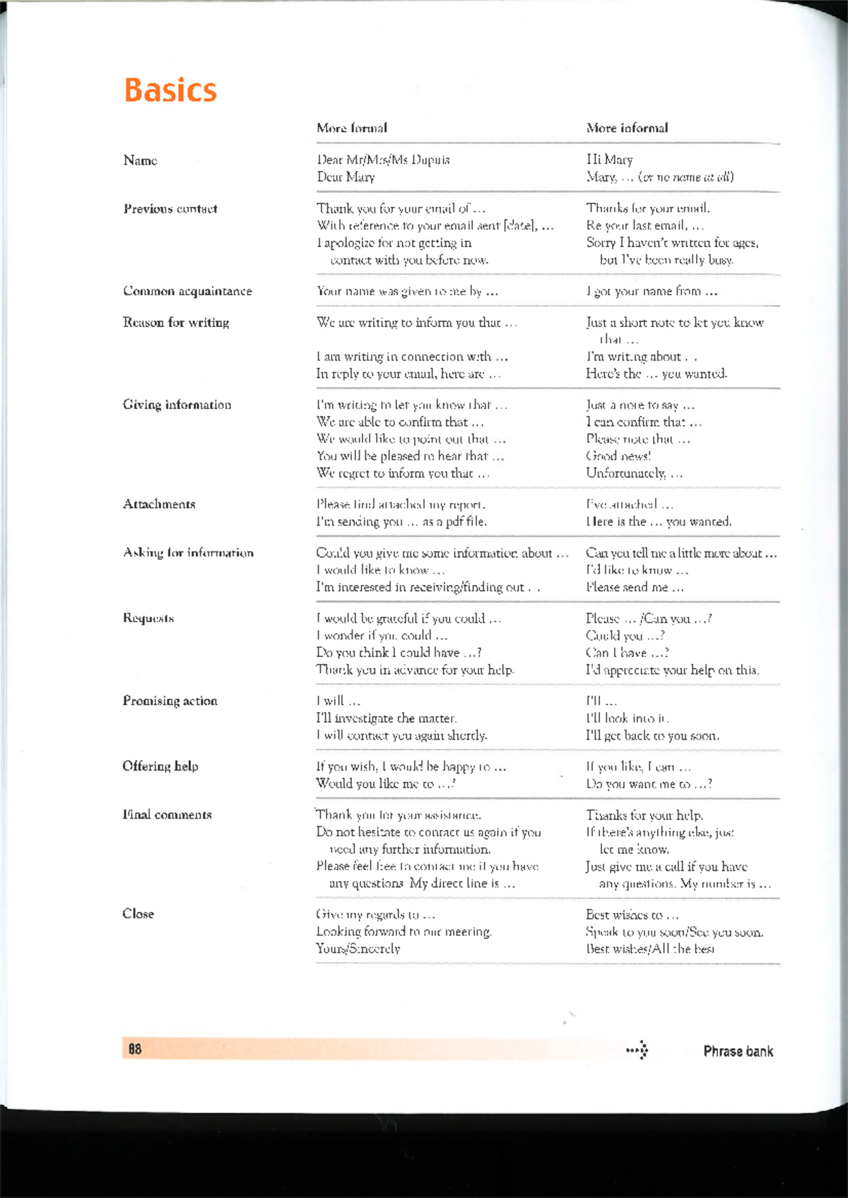 Email English Useful phrases - Basics Name Previous contact Common ...