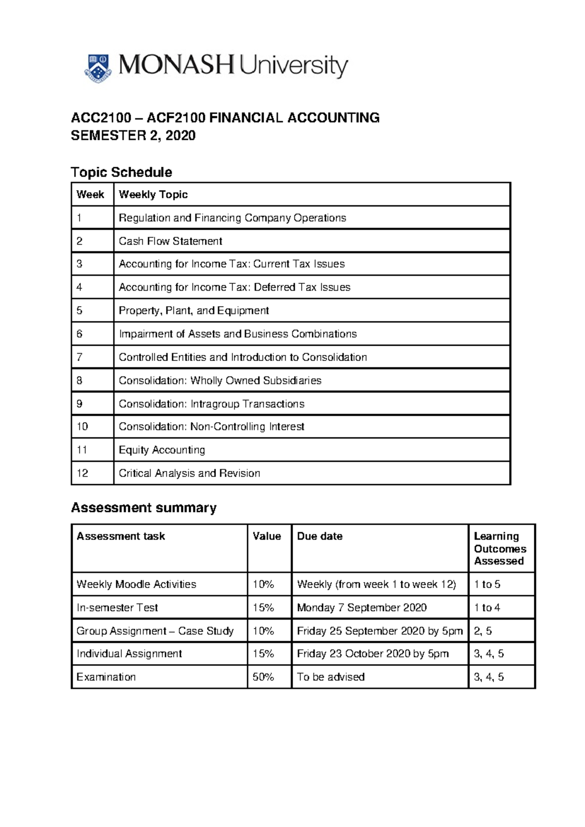 ACC ACF2100 Topic Schedule and Assessment Summary 16July20 - ACC2100 ...