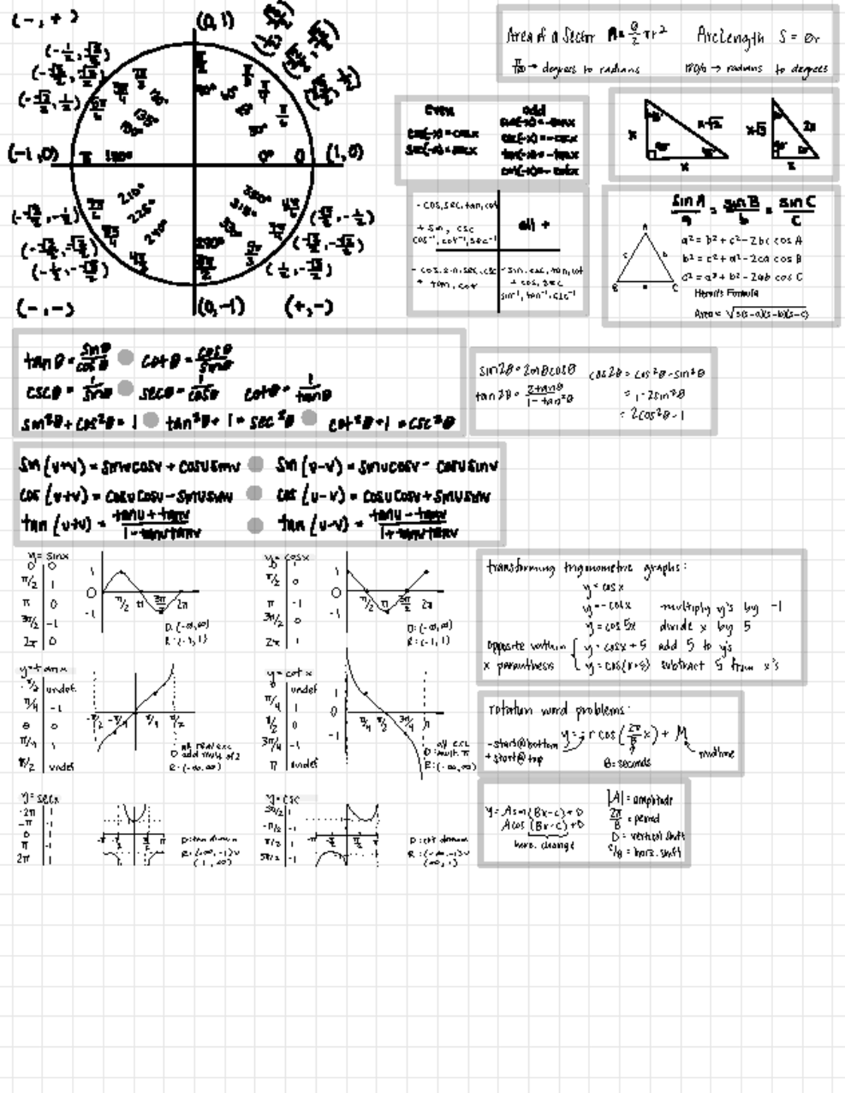 EOS Semester 2 Formula Sheet - 1 -, + (0 , 1) Area of a Sector A : +r2 ...