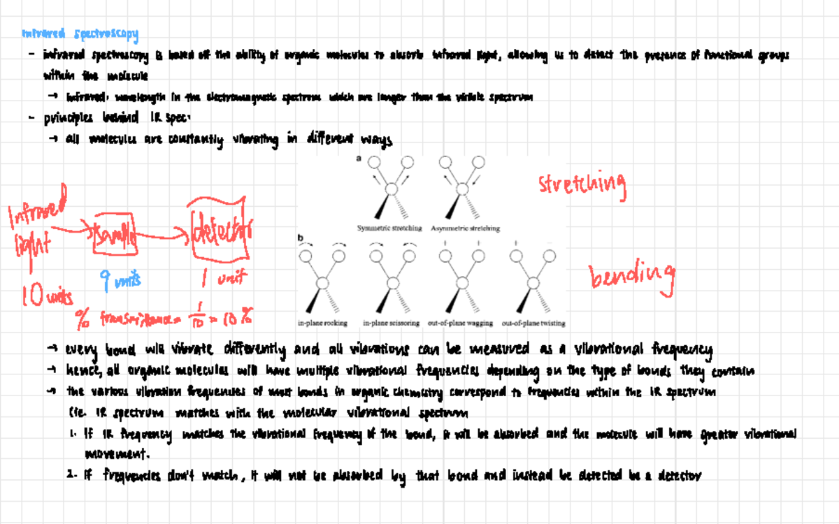 IR Spectroscopy: Understanding Organic Molecule Absorption and Analysis ...