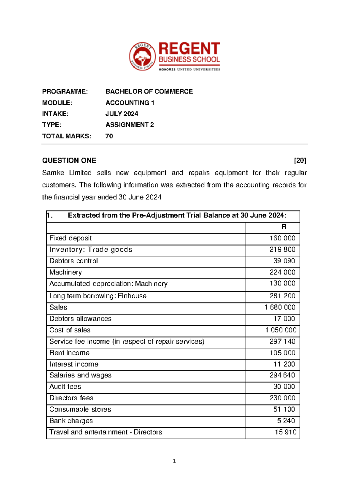 BCOM ACC1 ASSIGNMENT 2-1: Financial Statements for Samke Ltd & Two Wheels - Studocu