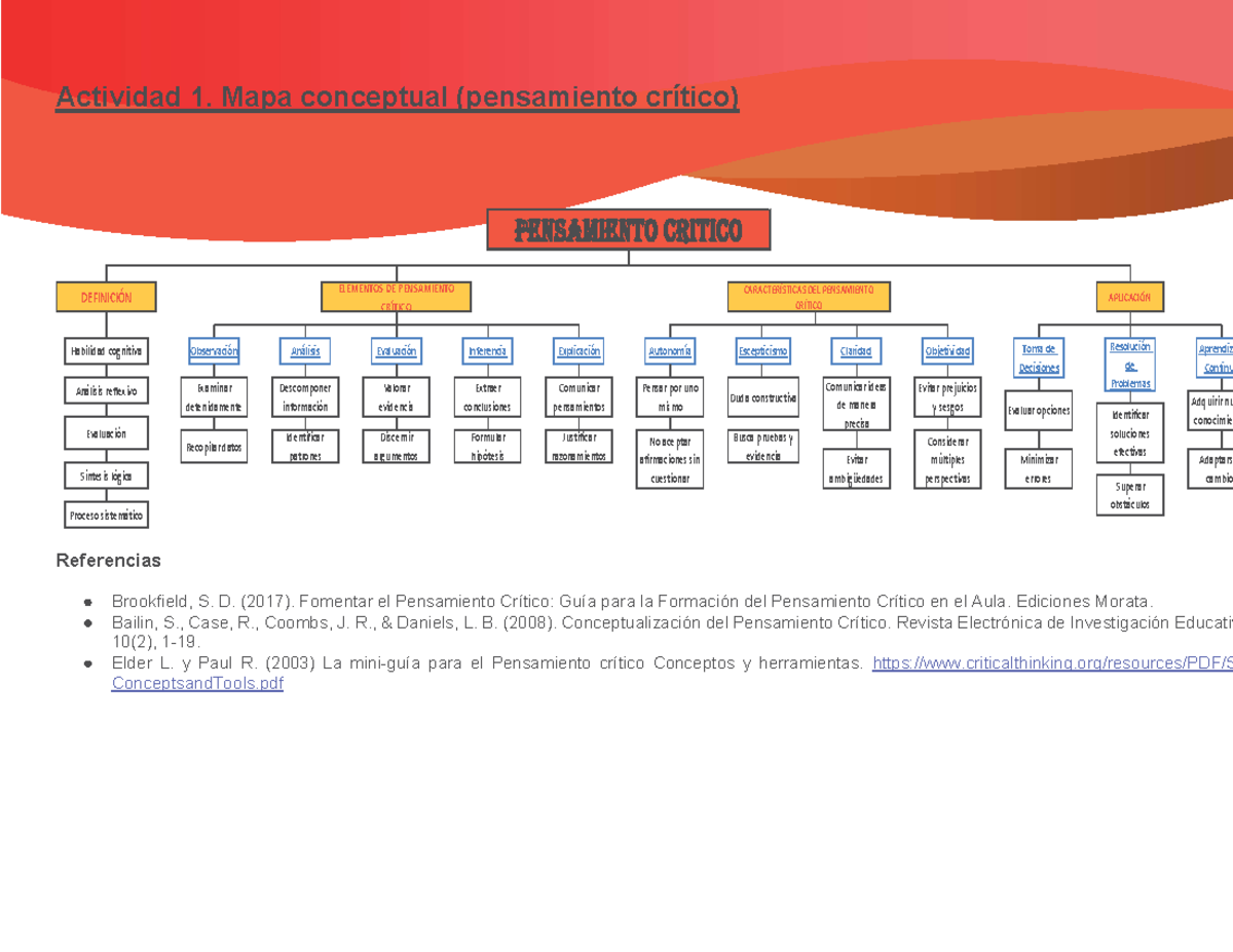 Actividad 1. Mapa conceptual (pensamiento crítico) - Valorar evidencia Discernir argumentos ...
