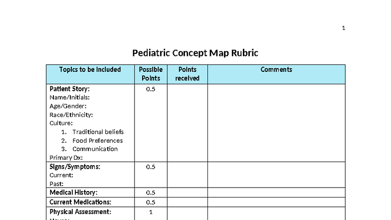 Pediatric Concept Map Rubric for Patient Care Evaluation - Studocu