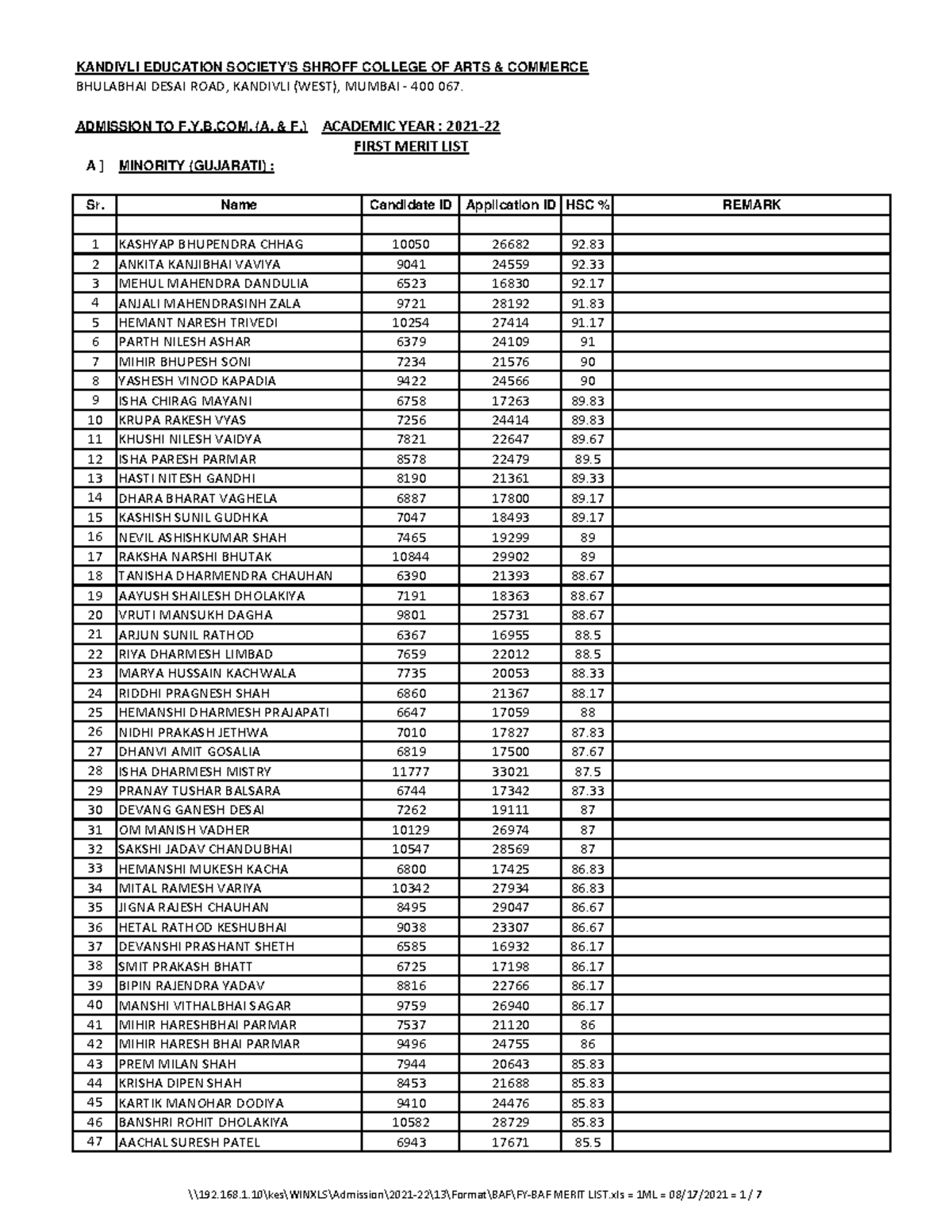 First Merit List for F.Y.B.Com Admission KES BAF - 2021 - Studocu