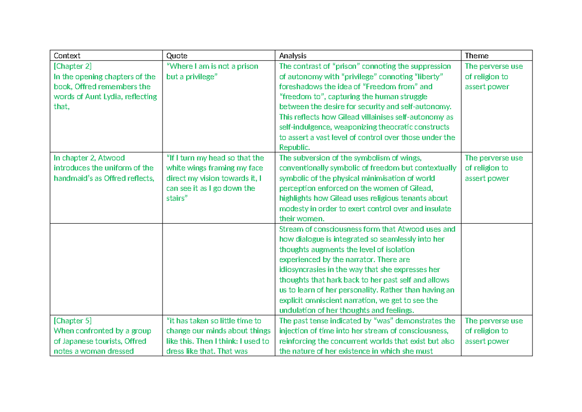ENG 101: Analysis of Themes in "The Handmaid's Tale" and "The Crucible ...