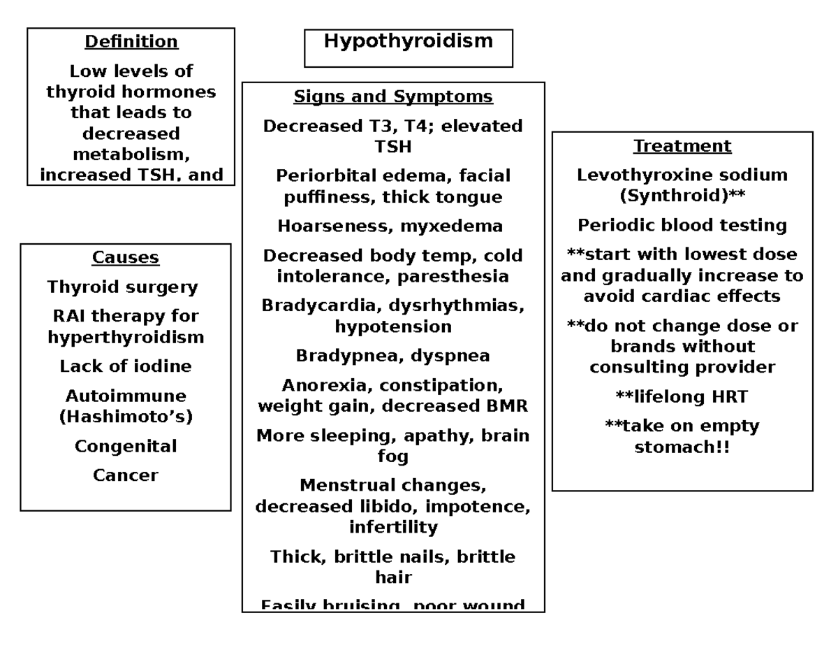 Thyroid Disorders Concept Map: Hypo- and Hyperthyroidism Overview - Studocu