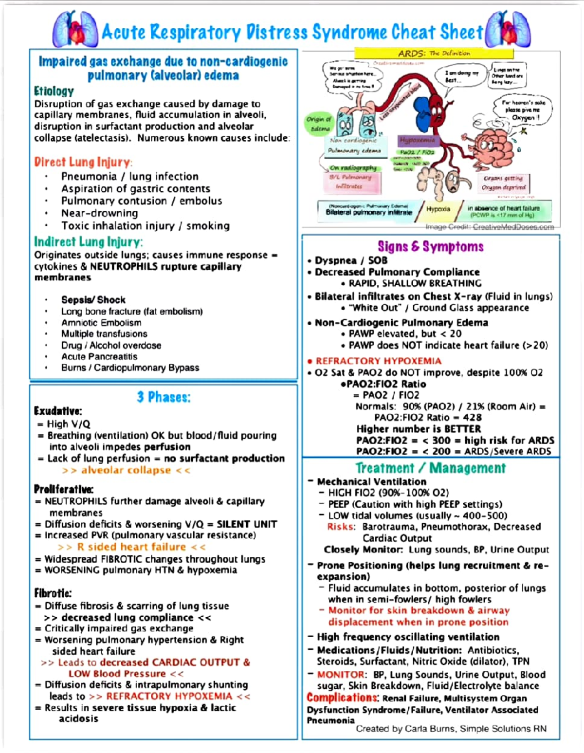 ARDS - Acute Respiratory Distress Syndrome Cheat Sheet - Studocu
