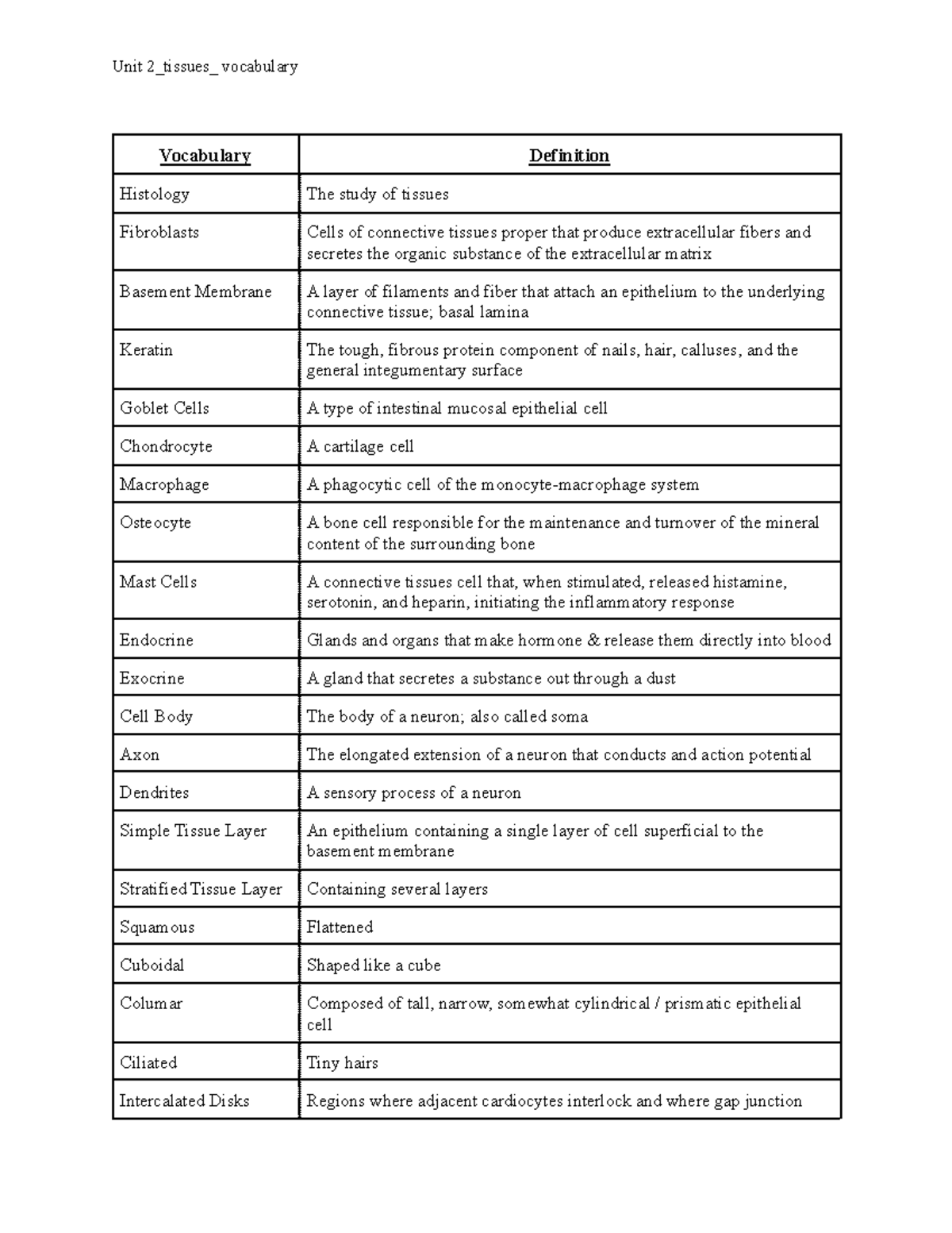Unit 2 Vocabulary: Tissues in Anatomy Study Guide - Studocu