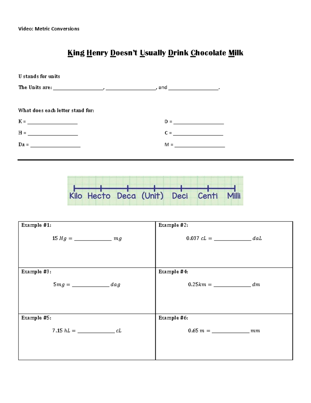 MAT1205 Unit 8: Metric Conversions & Dimensional Analysis Notes - Studocu