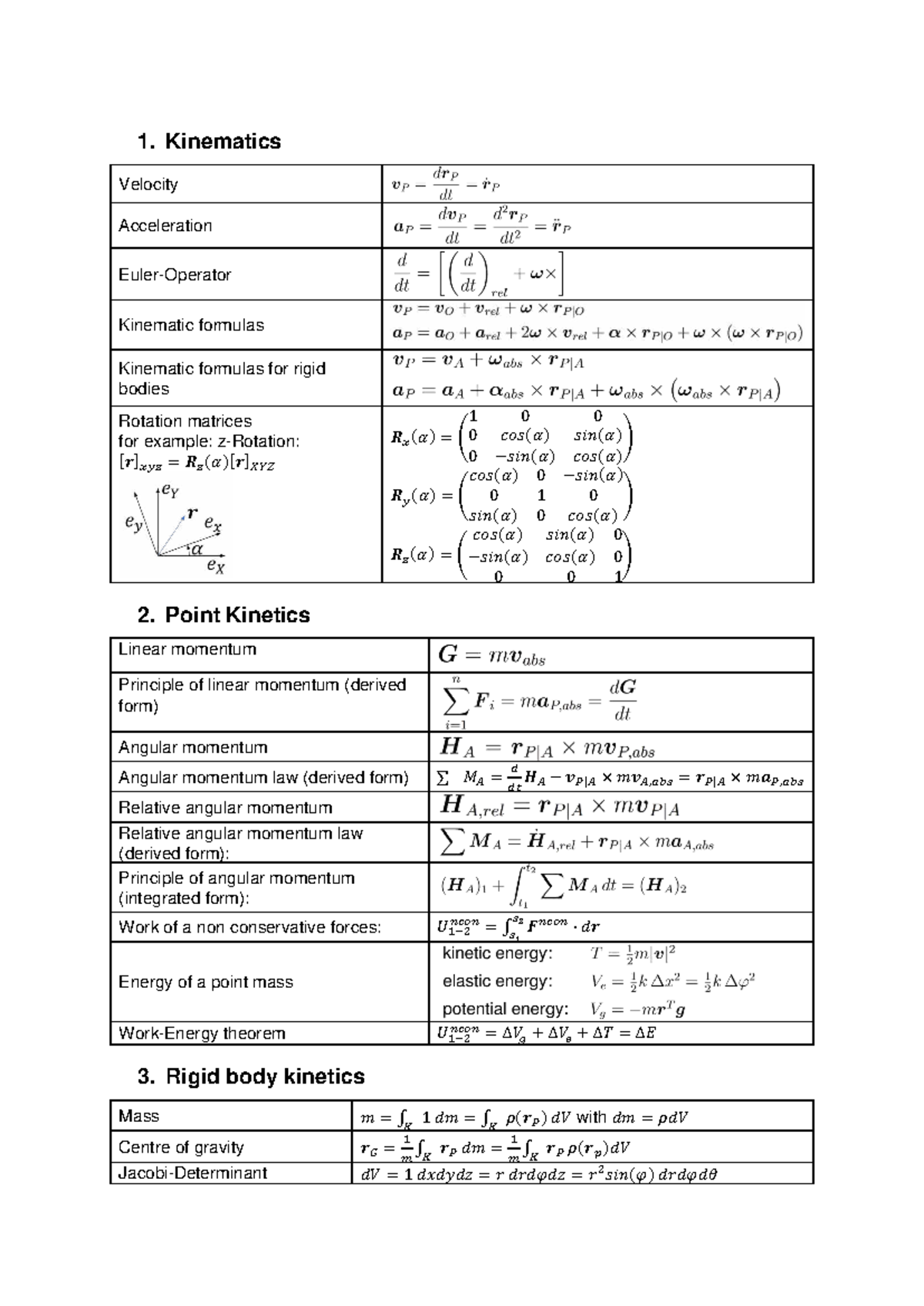 Kinematics and Kinetics Formulas - ME 101 Formulary Sheet 2023 - Studocu