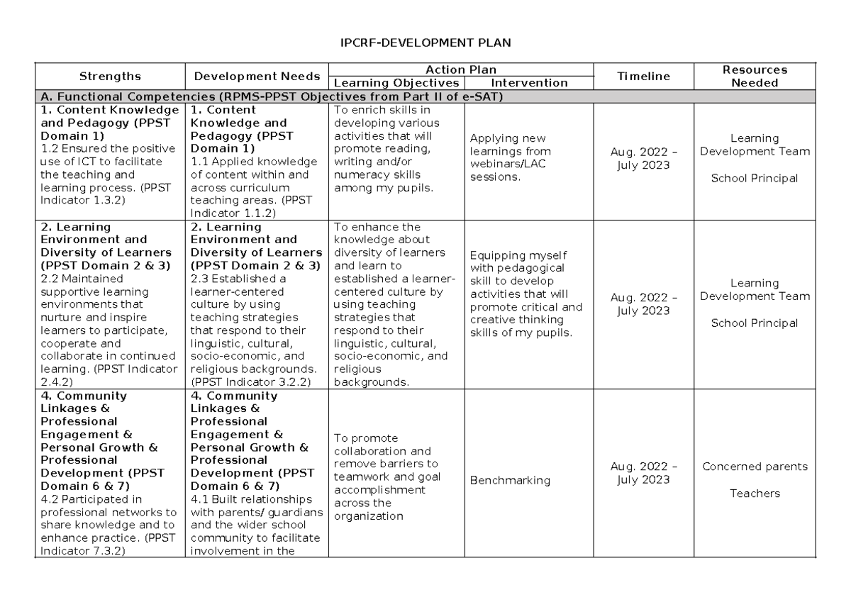 IPCRF Development Plan: Strengths and Action Timeline Analysis - Studocu