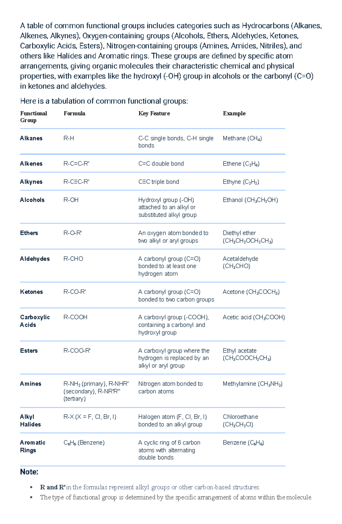 Functional Groups Overview: Key Categories and Examples - Studocu