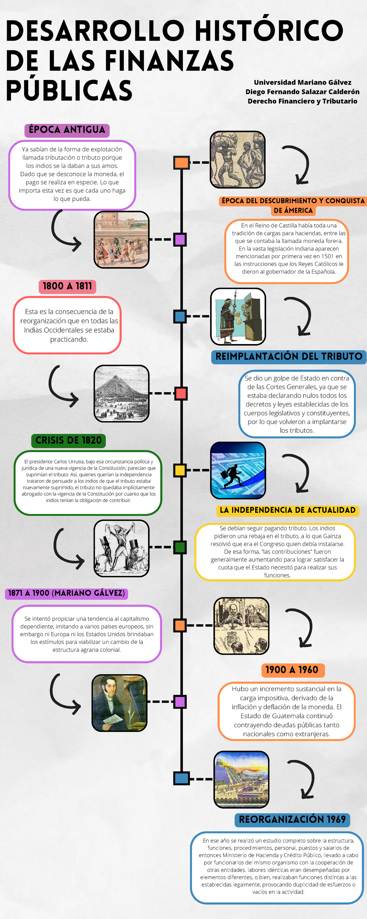 Desarrollo histórico de las finanzas públicas - DESARROLLO HISTÓRICO DE LAS FINANZAS PÚBLICAS ...