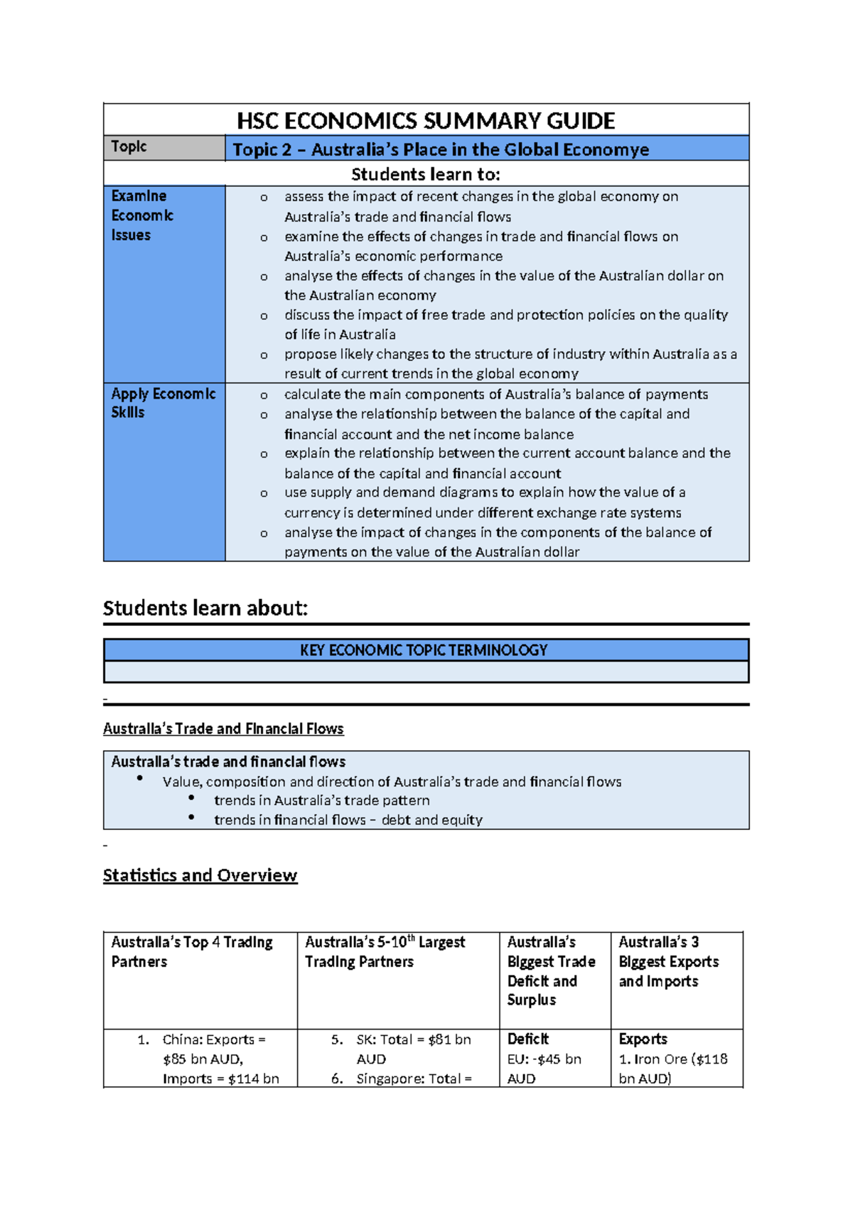 HT2 - Australia's Place in the Global Economy - HSC ECONOMICS SUMMARY ...
