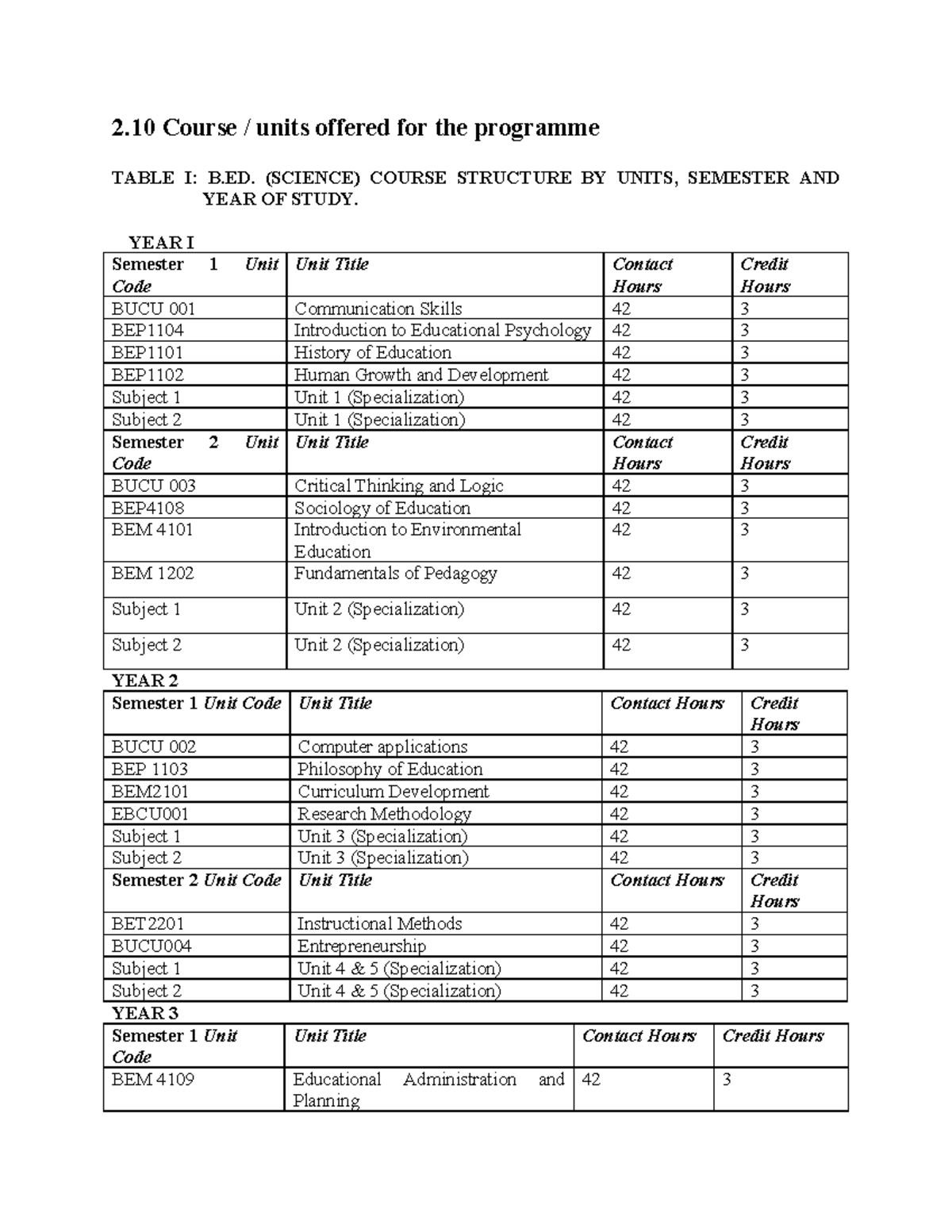 MKU BEDS 4-Year Course Structure: Units and Semesters Overview - Studocu
