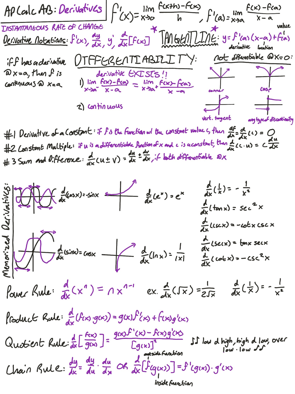Derivatives Page 1 - AP (alc AB: Derivatives XSO lim h a INSTANTANEOUS ...