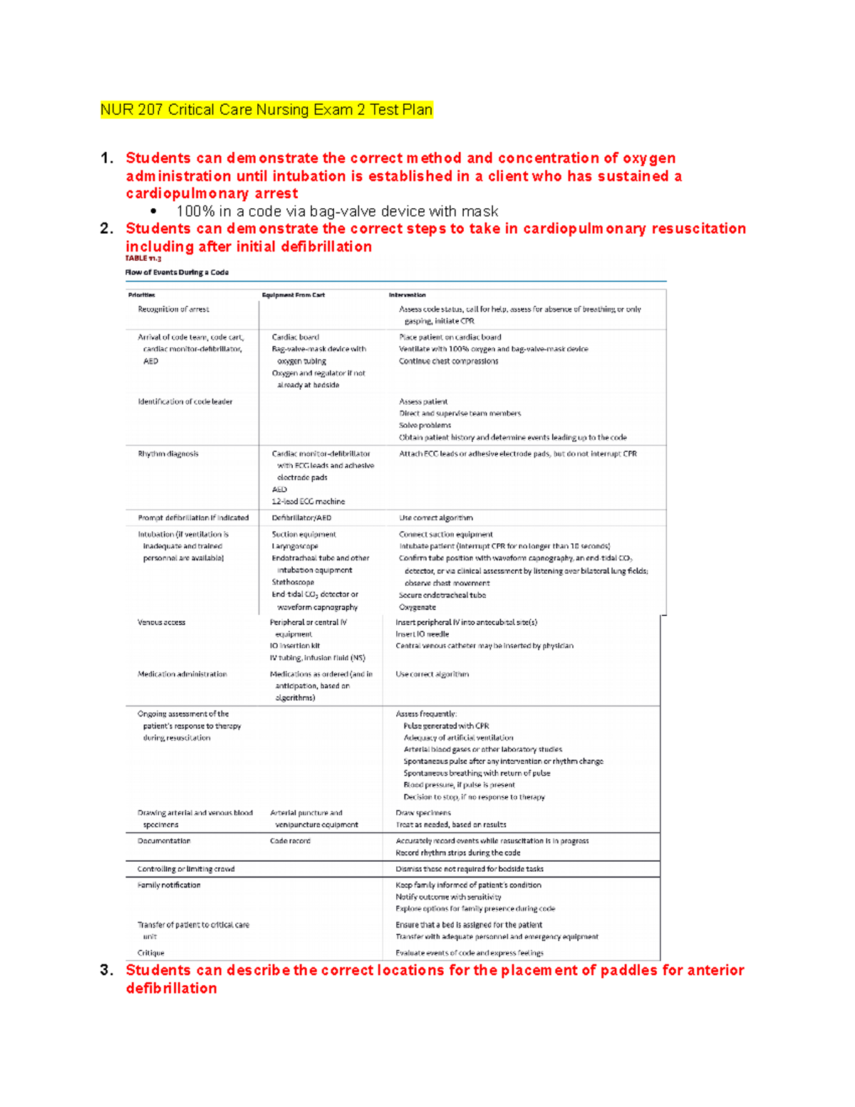 NUR 207 Critical Care Nursing Exam 2 Test Plan Overview and Guidelines ...