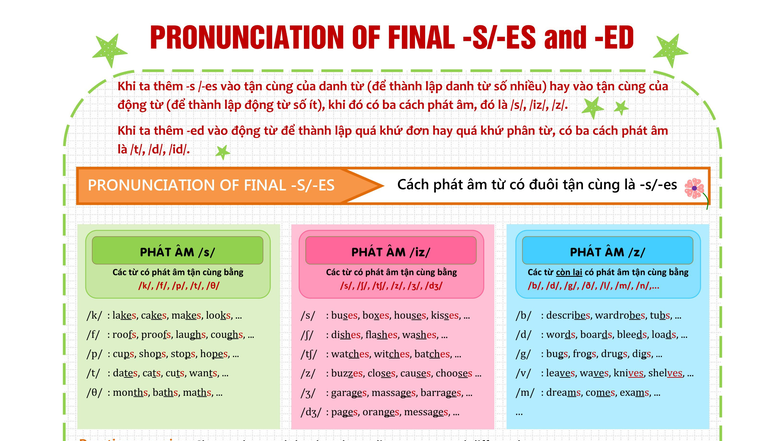 PRONUNCIATION OF FINAL: Cách Phát Âm Từ Có Đuôi Tân Cùng - Studocu