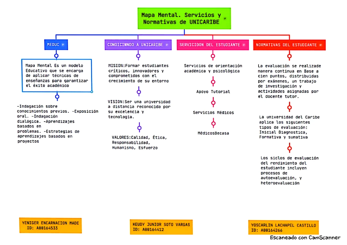 Mi Pensum unicaribe - Orientación Academica - UNIVERSIDAD DEL CARIBE ...