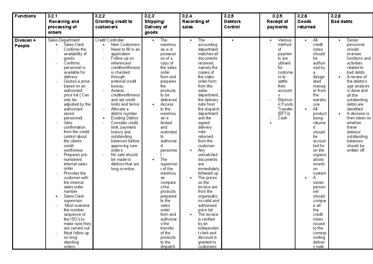Revenue and Receipt Cycle: Order Processing and Debtors Control - Studocu