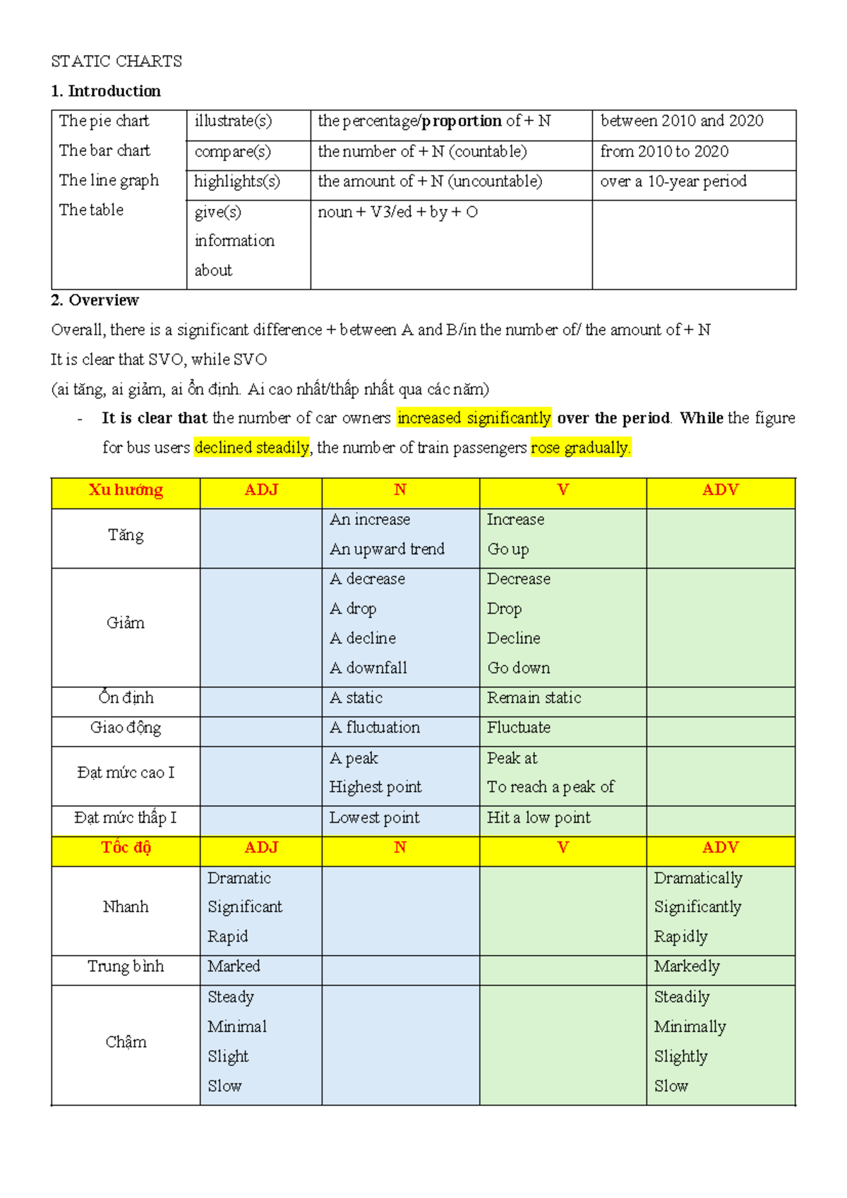 TASK 1: STATIC CHARTS & DYNAMIC CHARTS ANALYSIS (ENG 101) - Studocu