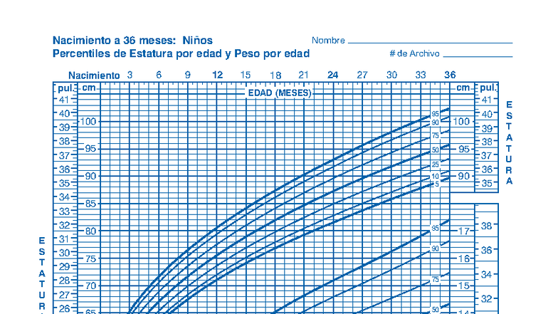 Percentiles de Estatura y Peso por Edad en Niños (0-36 meses) - Studocu