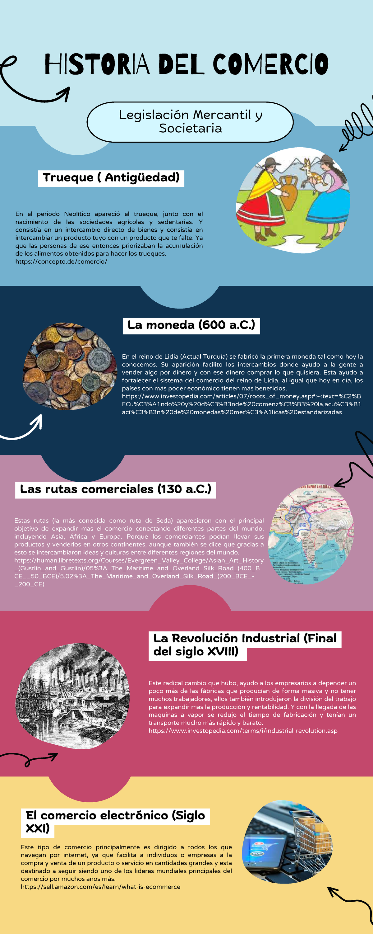 Historia del Comercio: Desde el Trueque hasta el Comercio Electrónico ...