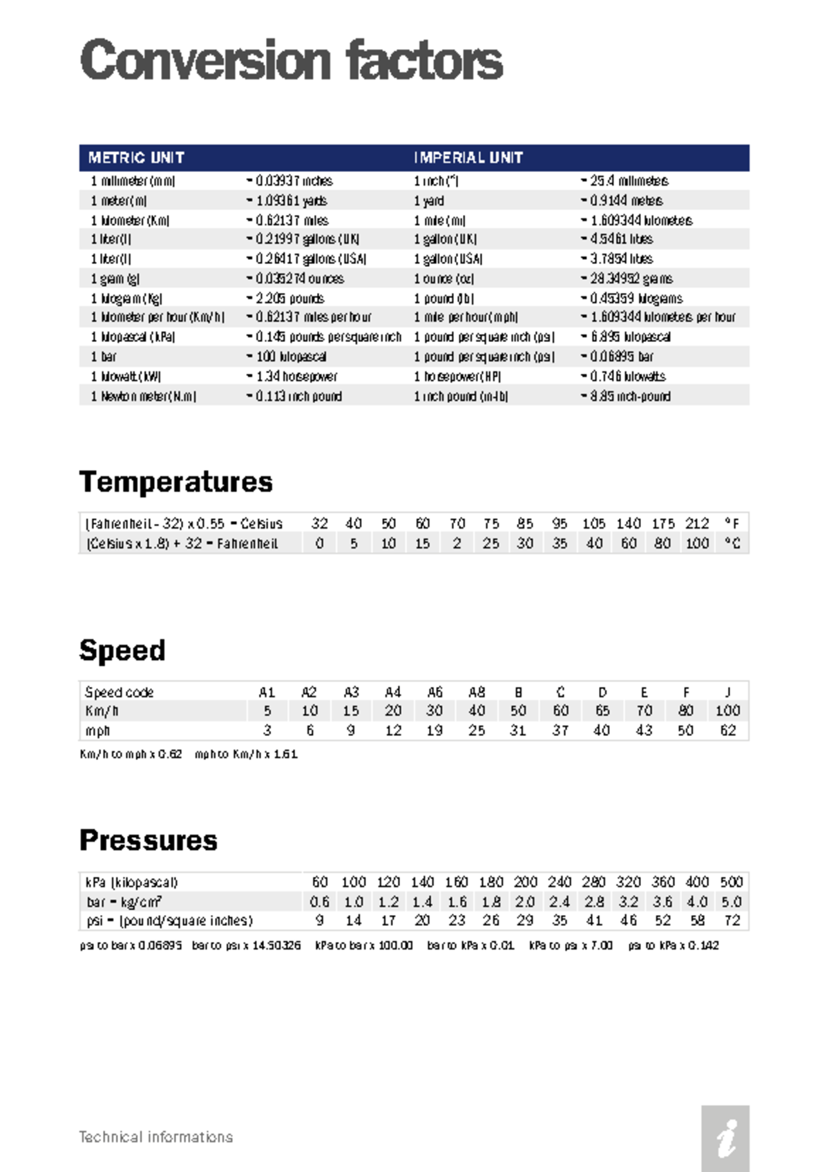 Conversion Factors for Metric and Imperial Units - Trelleborg - Studocu