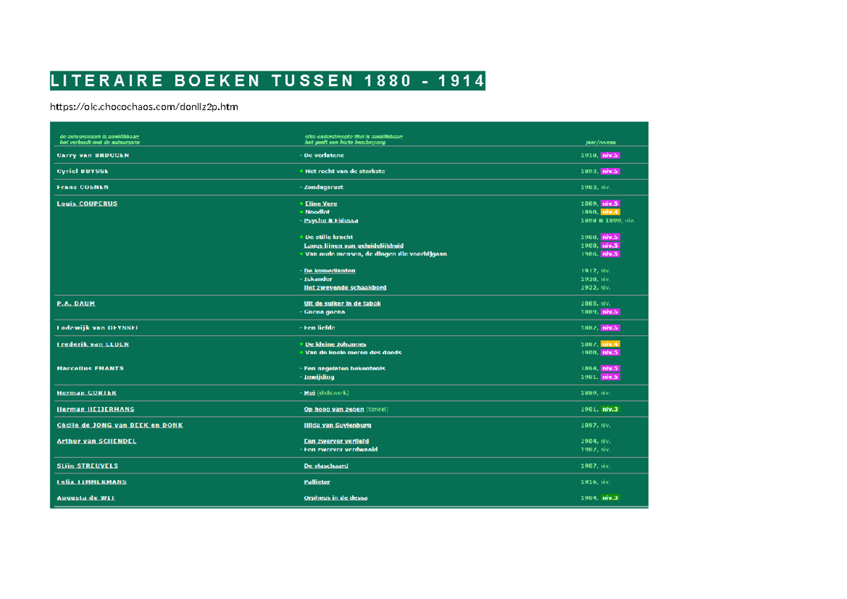 Boeken uit de Nederlandse Literatuur 1880-1914: Auteurs en ...