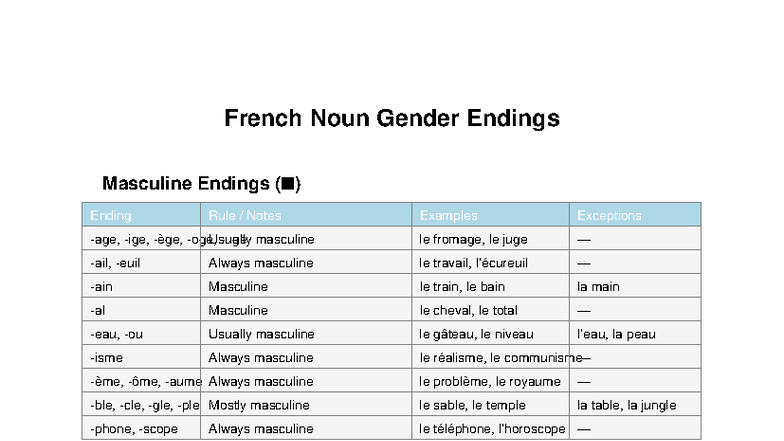 French Noun Gender Endings: Masculine & Feminine Rules - Studocu
