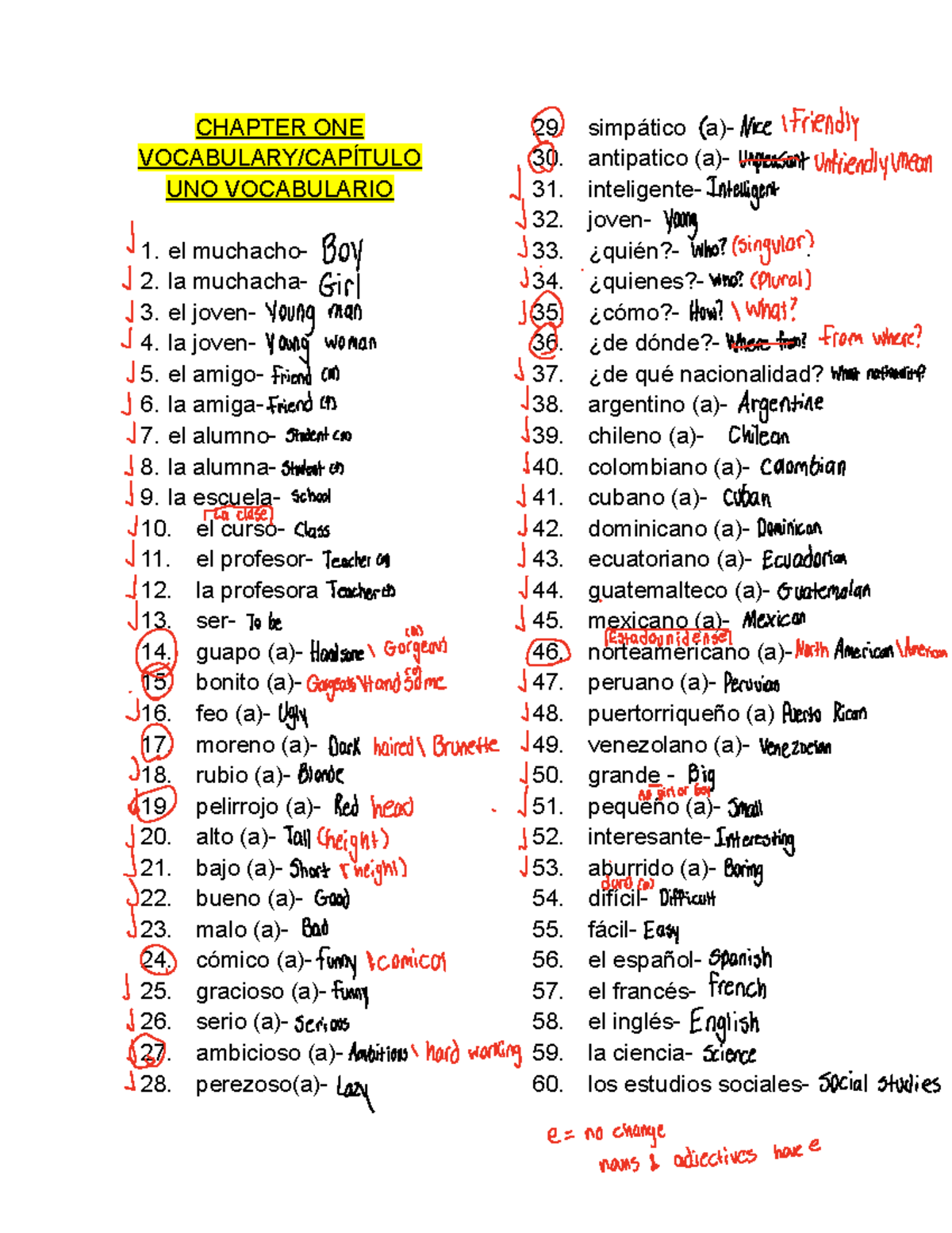 Spanish Vocabulary: Key Terms for Chapter 1 (Course Code 8604) - Studocu