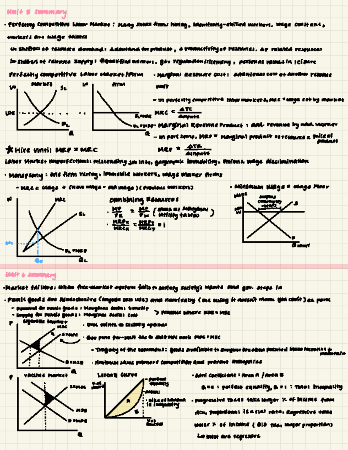 Microeconomics Unit 5 Summary - unit 5 summary ####### · Perfectly ...