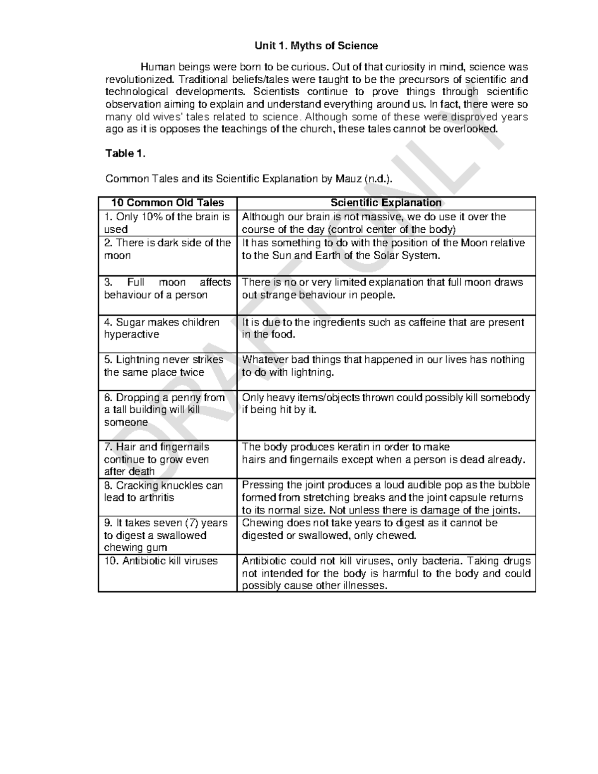 Unit 1: Myths of Science and Their Impact on Society - Studocu