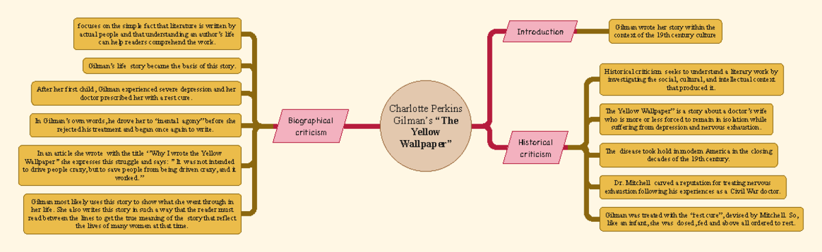 The Yellow Wallpaper Literary Theory