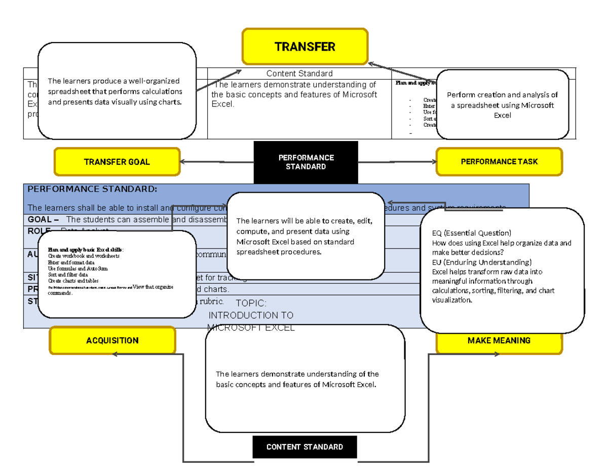 COMP 101: Introduction to Microsoft Excel - Performance Task Guide ...