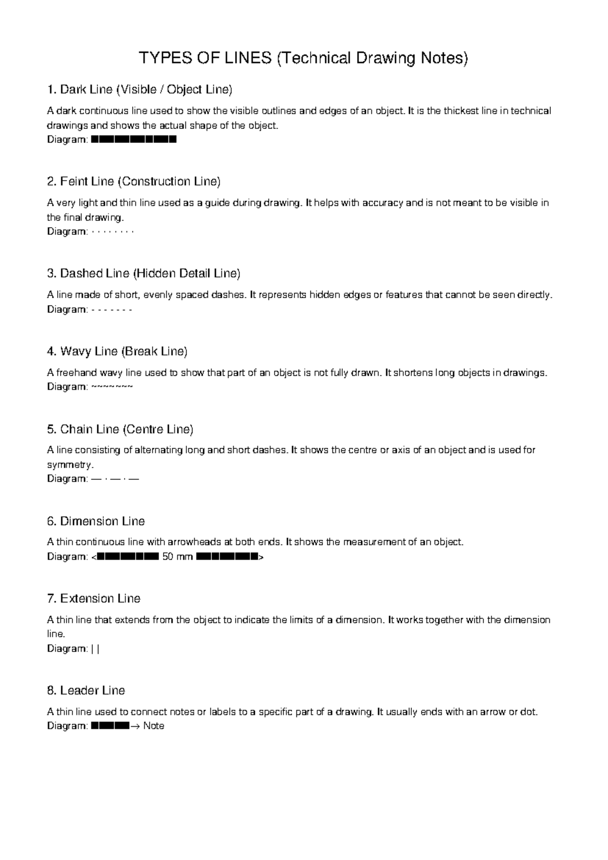 TYPES OF LINES IN TECHNICAL DRAWING (Notes-1) - Studocu