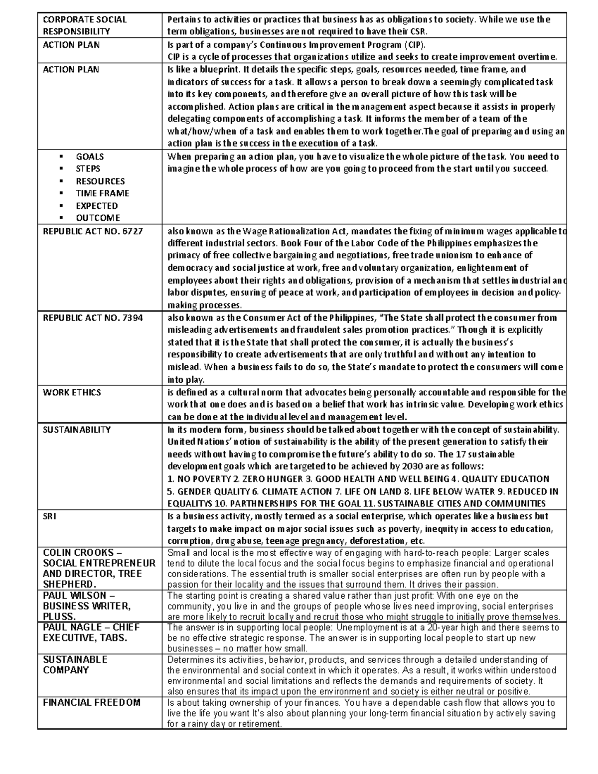 CSR Action Plan: Goals, Steps, and Resources for Sustainable Business ...