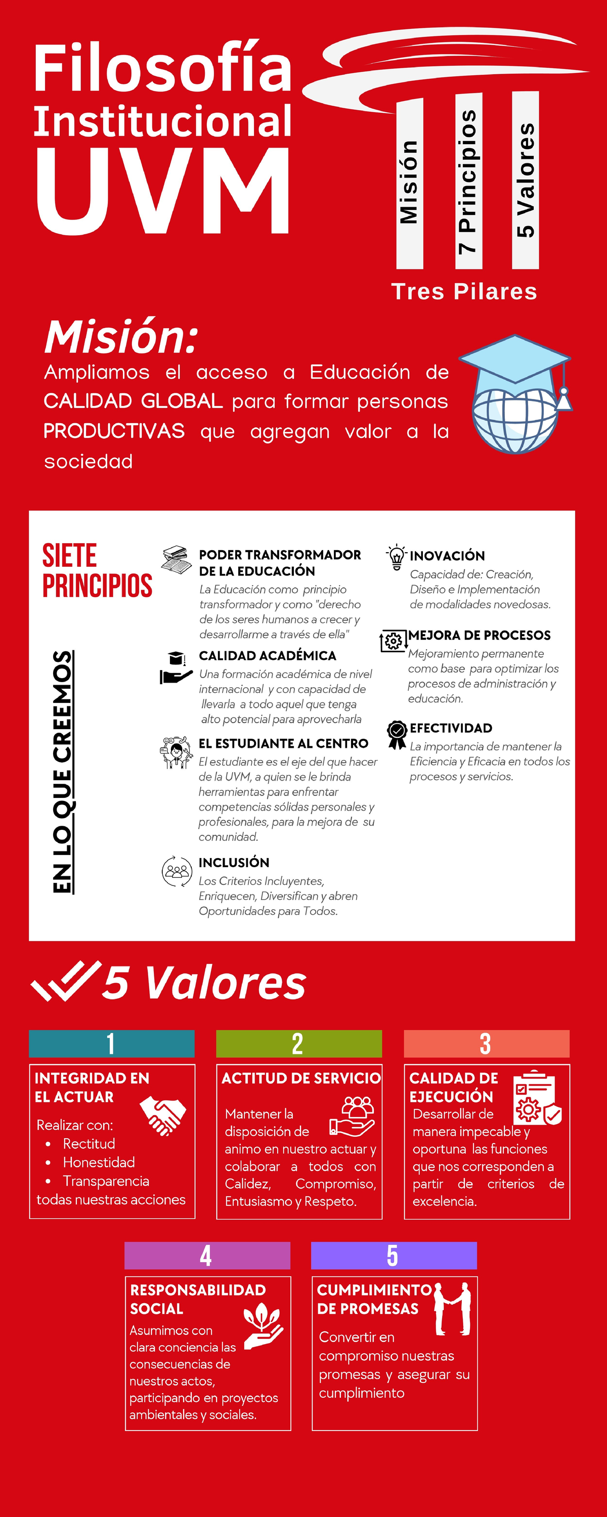 Filosofía UVM: Conceptos Clave y Perspectivas Esenciales - Studocu
