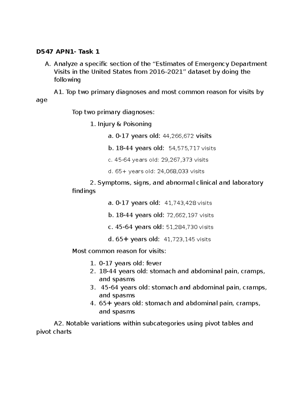 D547 Task 1 A: Analysis of Emergency Dept. Visits in the U.S. - Studocu