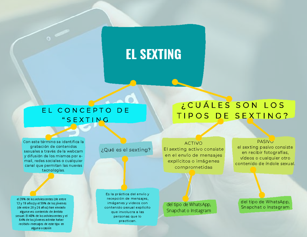 Mapa conceptual el sexting - EL SEXTING E L C O N C E P T O D E “ S E X ...