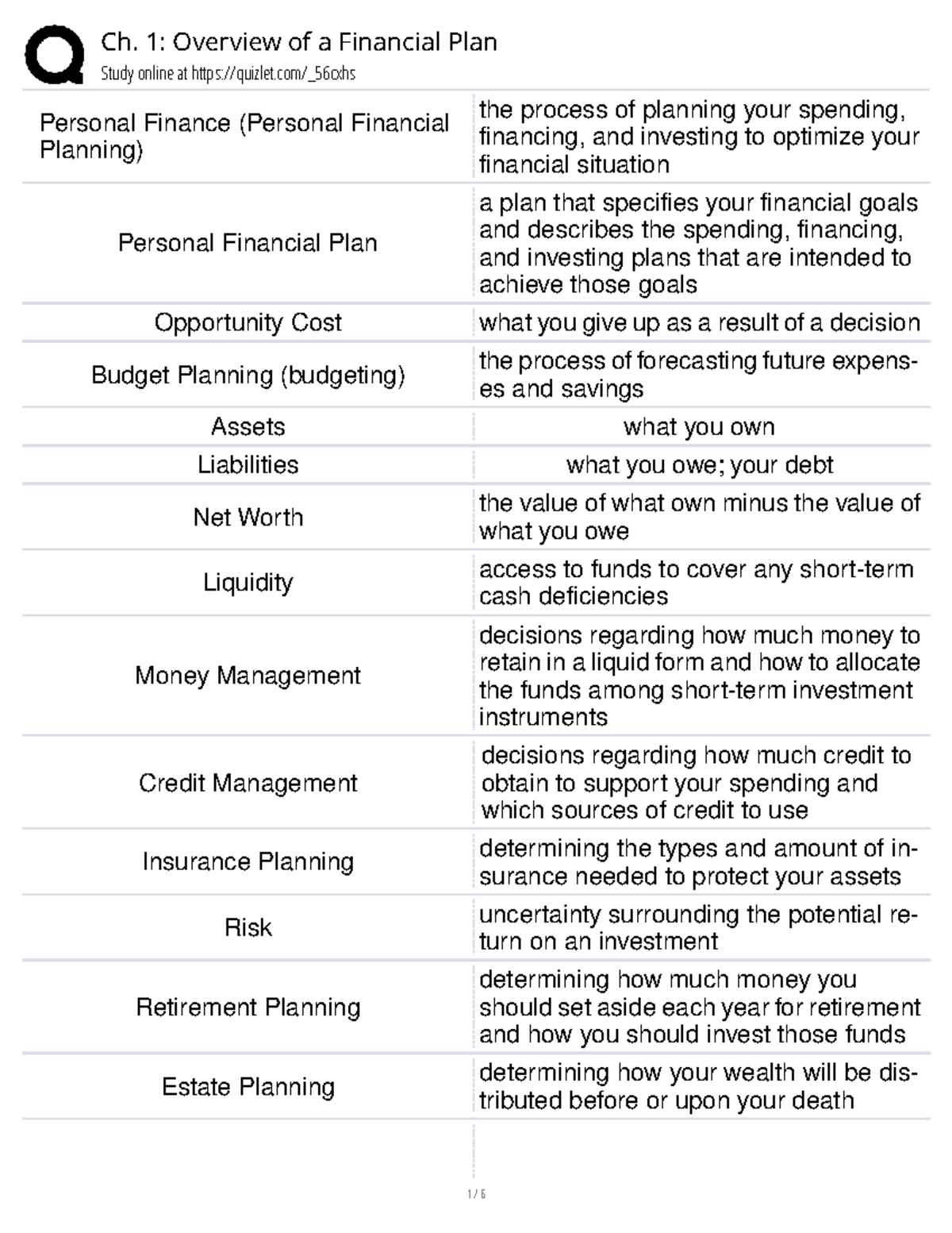 Ch. 1: Overview of Financial Planning in Personal Finance - Studocu