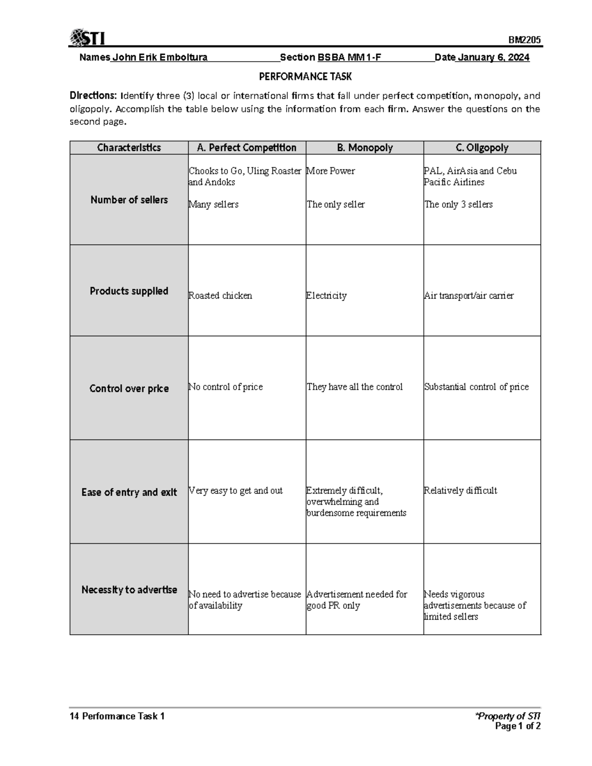 14 Performance Task 1 - Basic Micro - BM 14 Performance Task 1 *Property of STI Page 1 of 2 ...