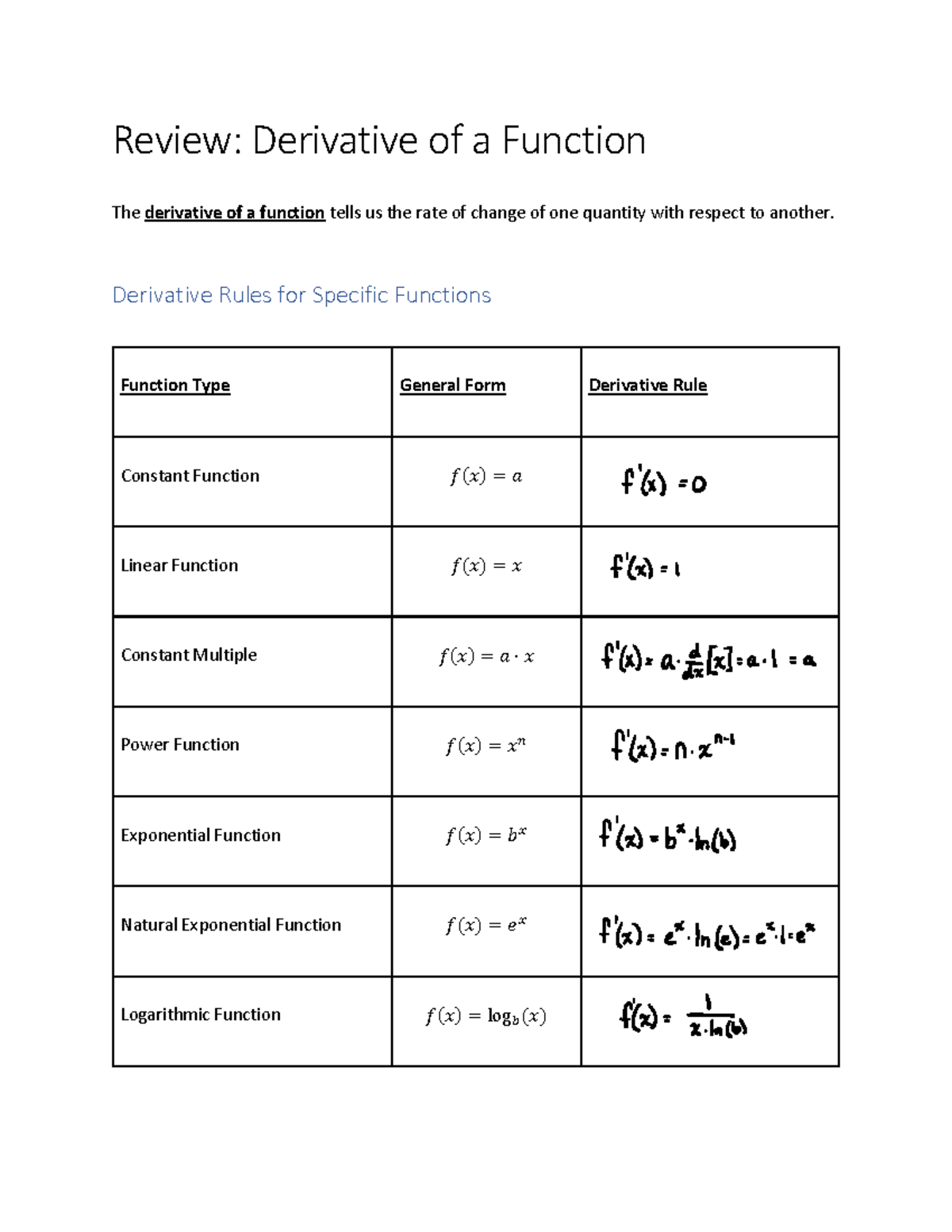 Review: Derivative of a Function - Studocu