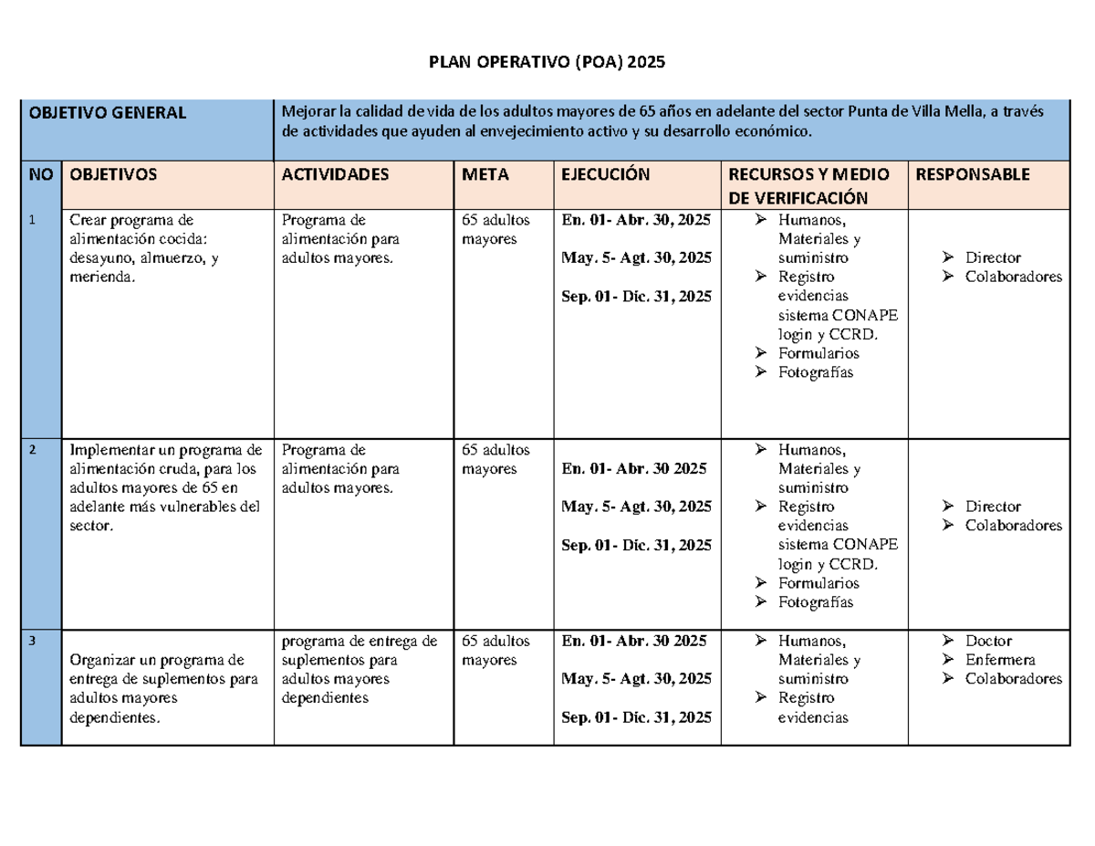 Plan Operativo POA 2025: Mejora de Vida para Adultos Mayores - Studocu