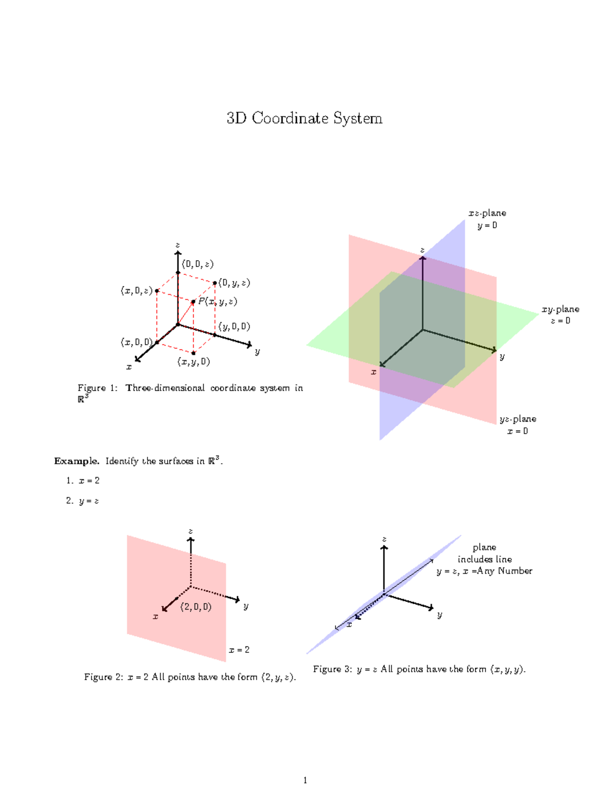 Lesson 20 3D Coordinates (Solutions) - 3D Coordinate System z (x, 0, z ...