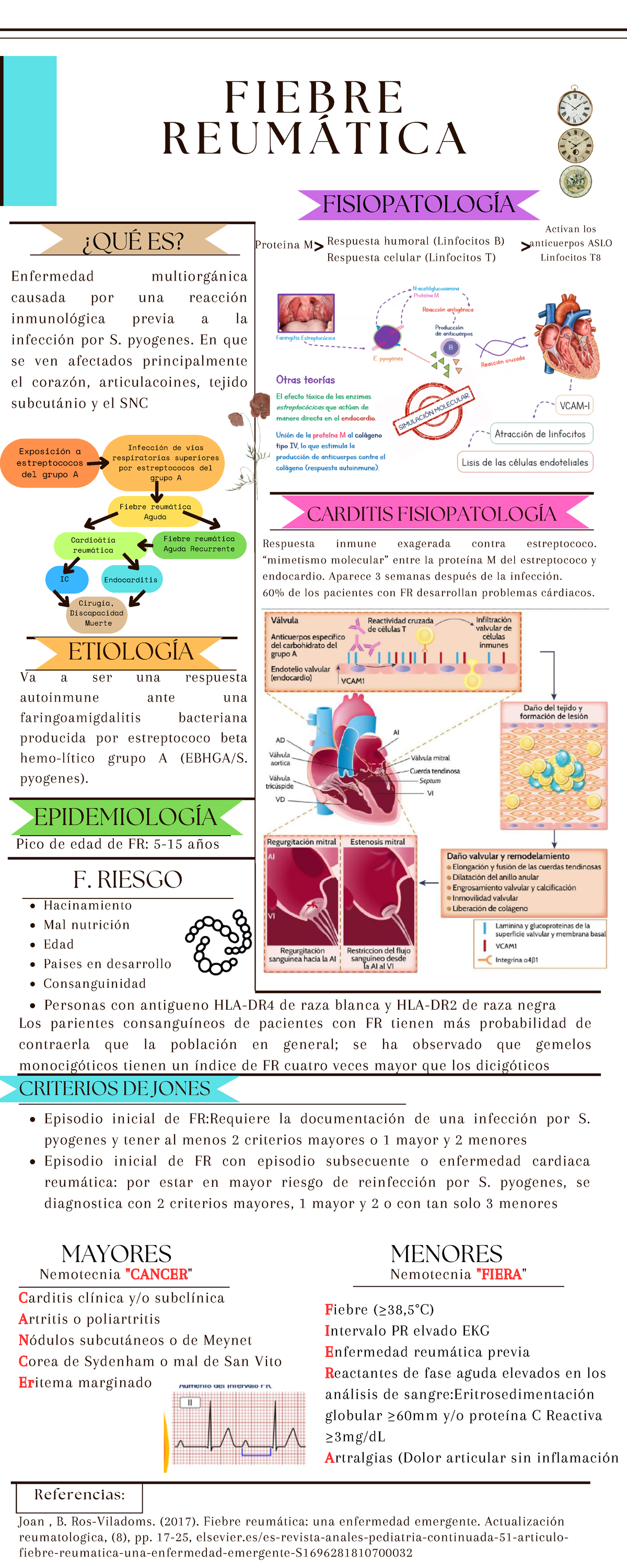 Fiebre reumática-c - ETIOLOGÍA CRITERIOS DE JONES Referencias: CARDITIS ...