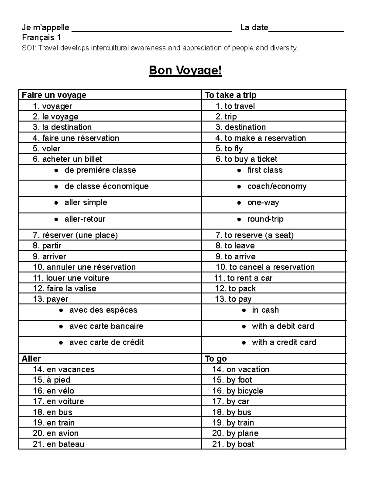 French Vocabulary for Travel (FRN 2020) - Key Terms & Phrases - Studocu
