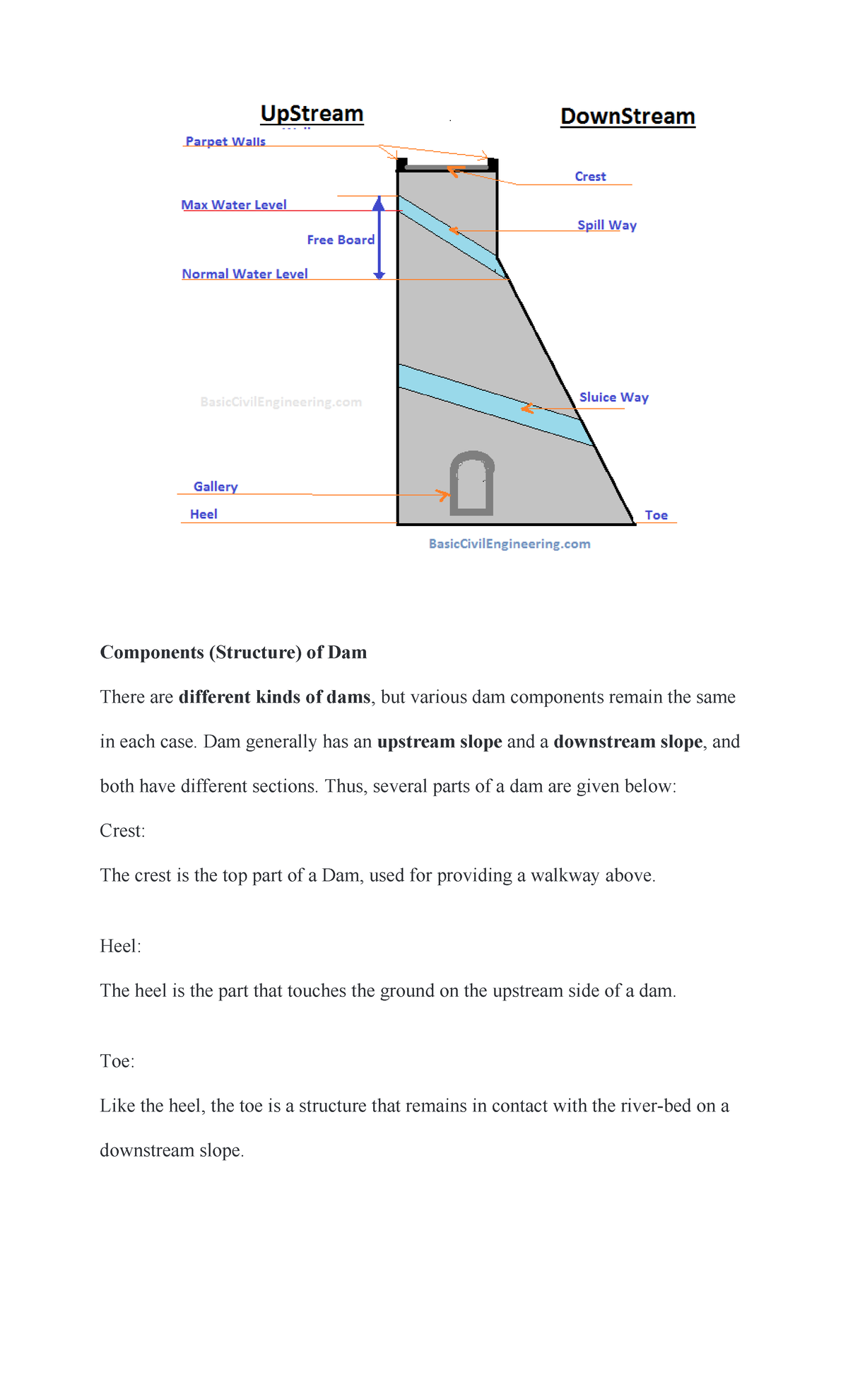 Components - civil engineering - Components (Structure) of Dam There ...