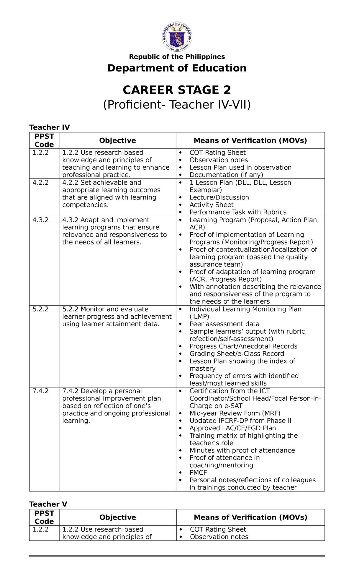 ECP-PPST Indicators and Means of Verification for Teacher IV-VI - Studocu