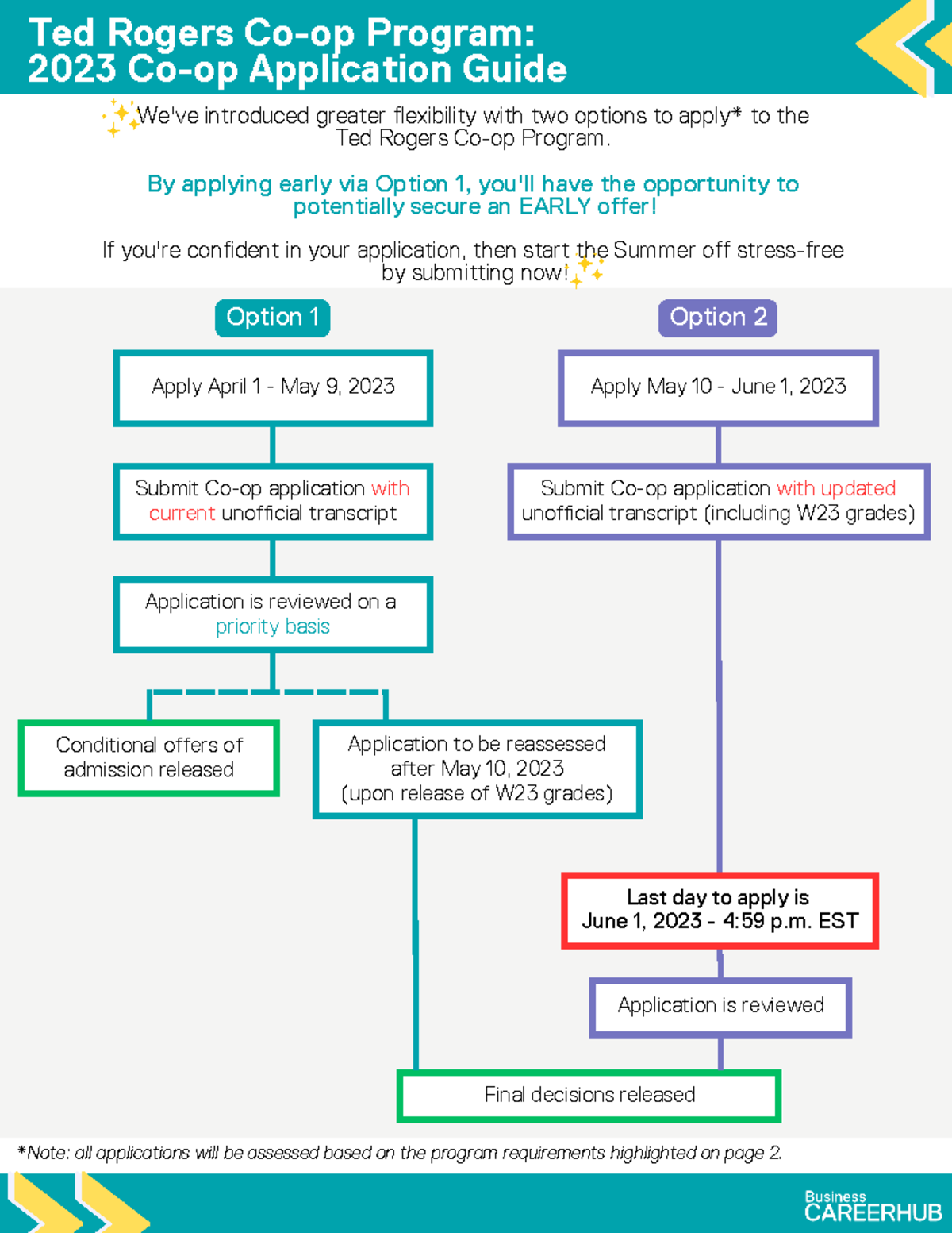 Co-op Application 2023 Co-op Application Guide - Apply April 1 - May 9 ...